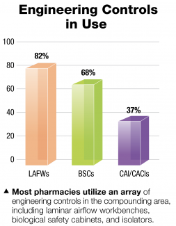 Engineering Controls—CAI/CACIs : April 2018 : State of Pharmacy ...