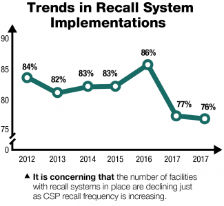 Recalls : April 2018 : State of Pharmacy Compounding - Pharmacy ...