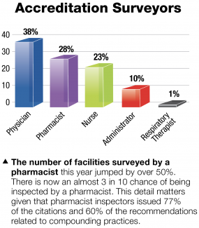 Regulatory Inspections : April 2018 : State of Pharmacy Compounding ...