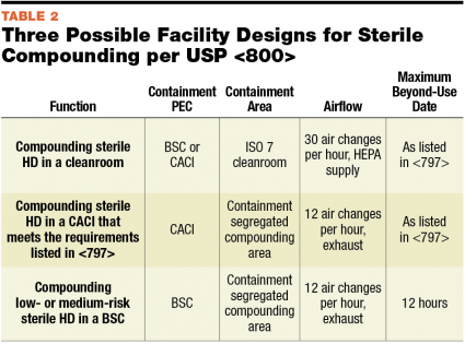 (PDF) USP 800 History and Compliance - DOKUMEN.TIPS