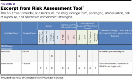 A Comprehensive Approach to USP Compliance : November 2017 - Pharmacy ...
