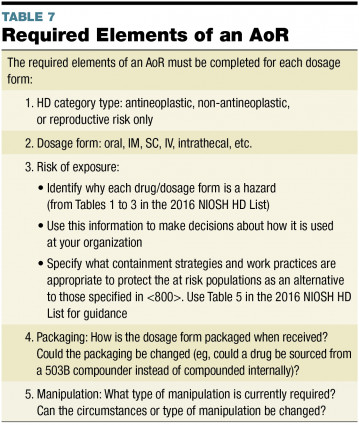 USP : Let's Get Started : December 2017 : USP - Pharmacy Purchasing ...