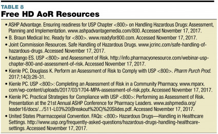 USP : Let's Get Started : December 2017 : USP - Pharmacy Purchasing ...