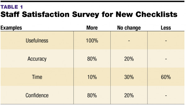 Implementing Drug-Specific Chemotherapy Preparation Checklists ...