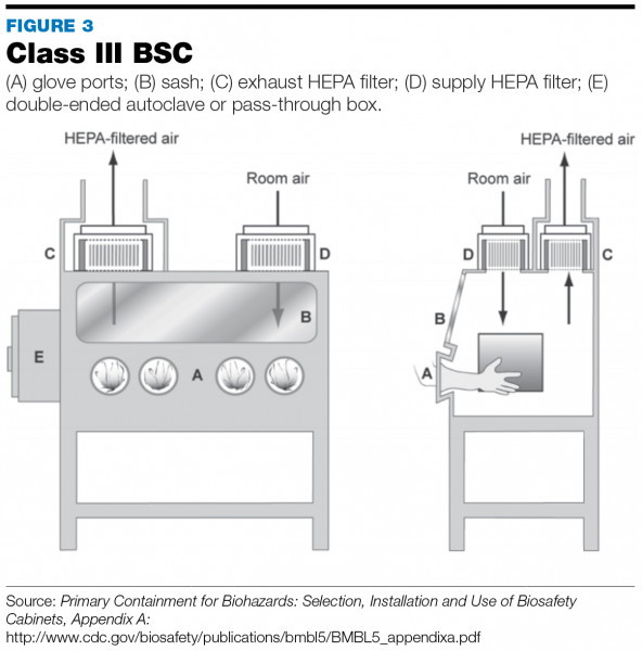 USP Requirements for Engineering Controls : December 2016 - Pharmacy ...