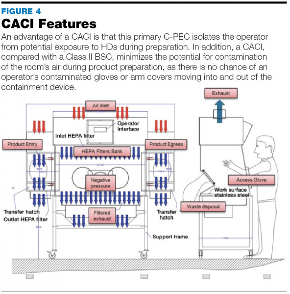 USP Requirements for Engineering Controls : December 2016 - Pharmacy ...