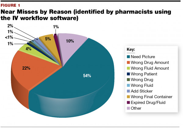 Implementing IV Workflow Automation : November 2017 - Pharmacy ...