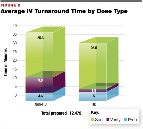 Implementing IV Workflow Automation : November 2017 - Pharmacy ...