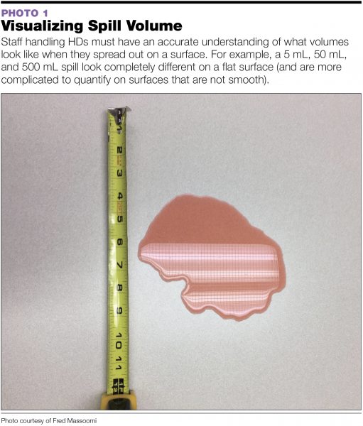 Implement a Comprehensive HD Spill Management Program : October 2018 ...