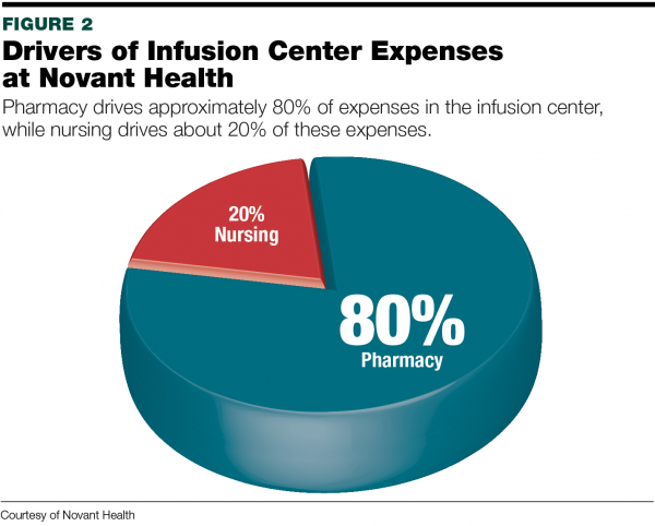Maximize Revenue in Infusion Services : November 2018 - Pharmacy ...