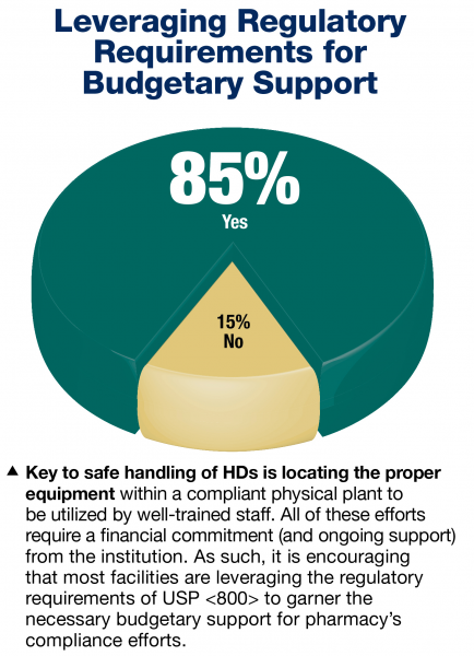 USP Compliance : July 2018 : Hazardous Drug Handling - Pharmacy ...
