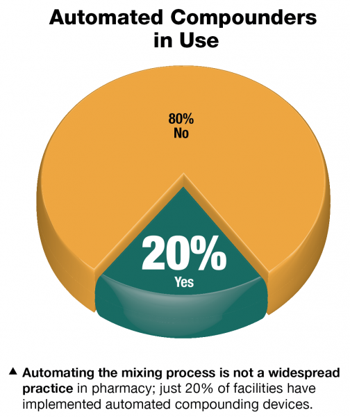 Automated Compounding Devices : State of Pharmacy Automation 2018 ...
