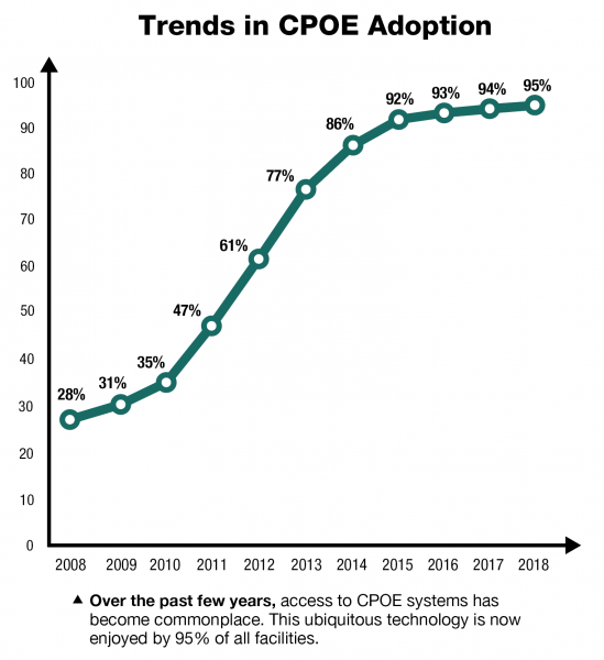 CPOE : State of Pharmacy Automation 2018 - Pharmacy Purchasing ...