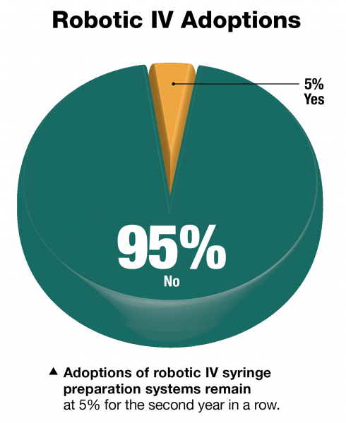 Syringe and IV Bar Coding : State of Pharmacy Automation 2018 ...