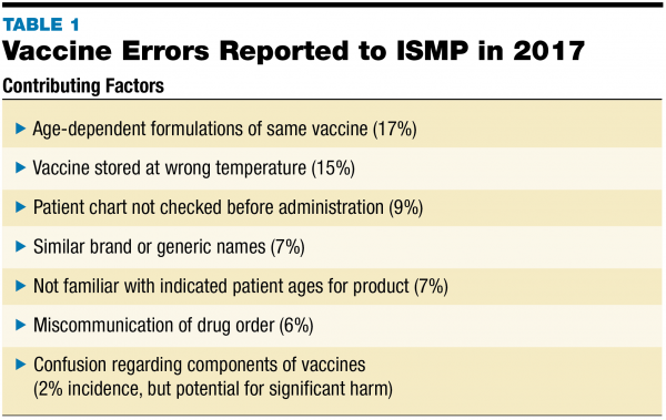 ISMP’s Best Practices for Medication Safety : September 2018 - Pharmacy ...