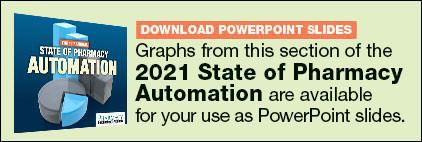 Automated Drug Storage & Retrieval : August 2021 - Pharmacy Purchasing ...
