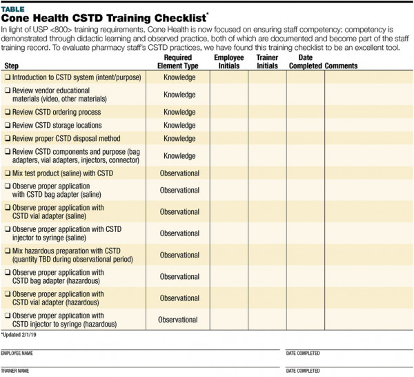 CSTD Use in Light of USP : March 2019 : IV Safety - Pharmacy Purchasing ...