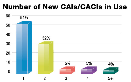 Engineering Controls—CAIs/CACIs : April 2019 : State of Pharmacy ...