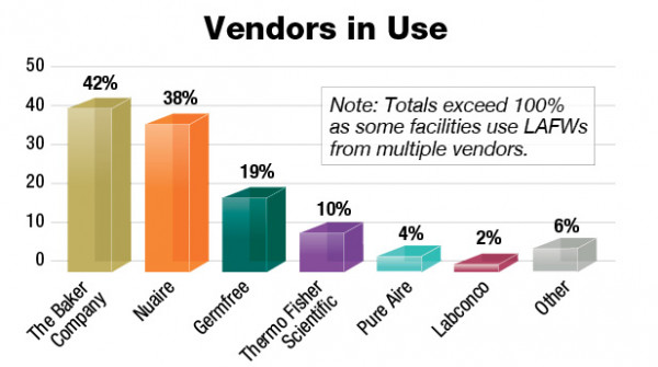 Engineering Controls—LAFWs : April 2019 : State of Pharmacy Compounding ...