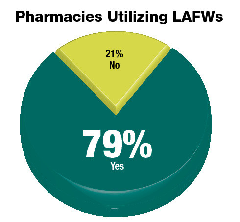 Engineering Controls—LAFWs : April 2019 : State of Pharmacy Compounding ...