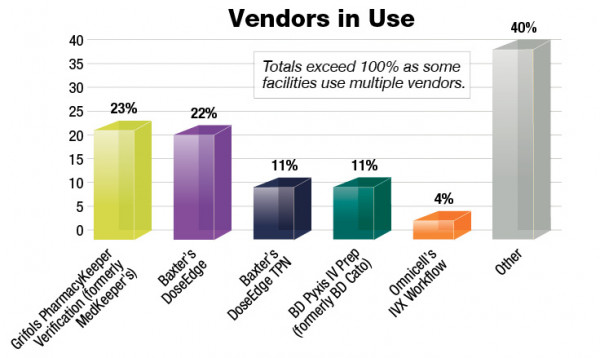 IV Workflow Management : April 2019 : State of Pharmacy Compounding ...