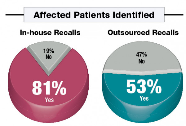 Recalls : April 2019 : State of Pharmacy Compounding - Pharmacy ...