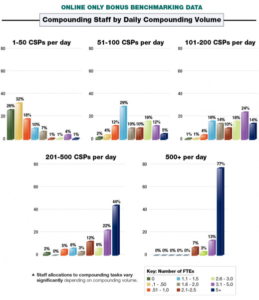 Survey Respondents: BONUS DATA : April 2019 : State of Pharmacy ...