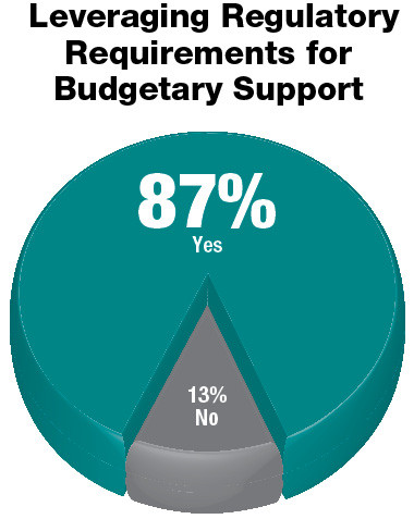 USP Compliance : July 2019 : Hazardous Drug Handling - Pharmacy ...