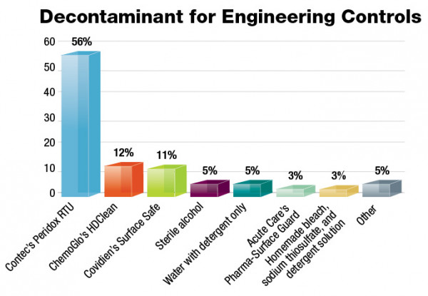 Decontamination : December 2019 : USP - Pharmacy Purchasing & Products ...