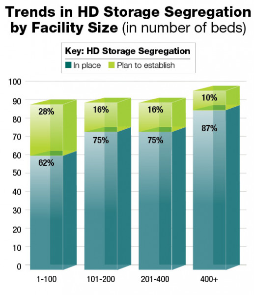 HD Facilities : December 2019 : USP - Pharmacy Purchasing & Products ...