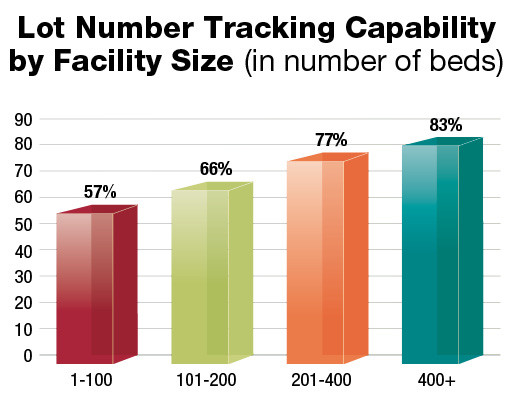 HD Facilities : December 2019 : USP - Pharmacy Purchasing & Products ...