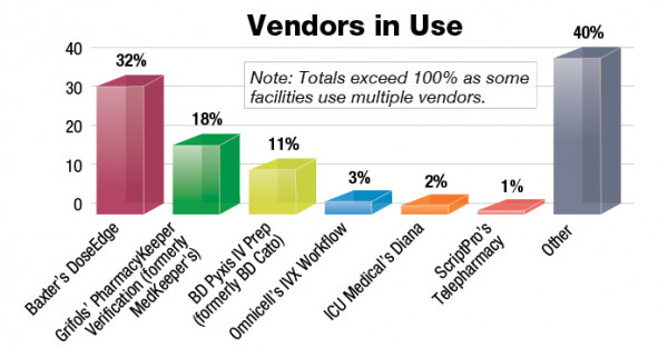 IV Workflow : March 2020 : IV Safety - Pharmacy Purchasing & Products ...