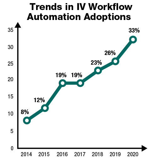 IV Workflow : March 2020 : IV Safety - Pharmacy Purchasing & Products ...