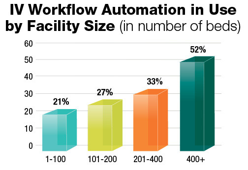 IV Workflow : March 2020 : IV Safety - Pharmacy Purchasing & Products ...