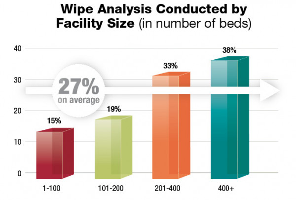 Wipe Analysis : March 2020 - Pharmacy Purchasing & Products Magazine