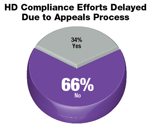 USP Compliance : July 2020 : Hazardous Drug Handling - Pharmacy ...
