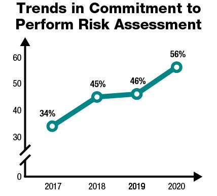 USP Compliance : July 2020 : Hazardous Drug Handling - Pharmacy ...