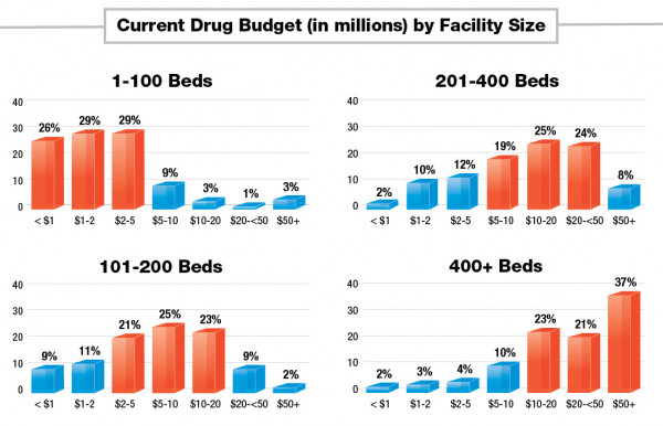 Generic Drug Budget : September 2020 : Generic Drugs - Pharmacy ...