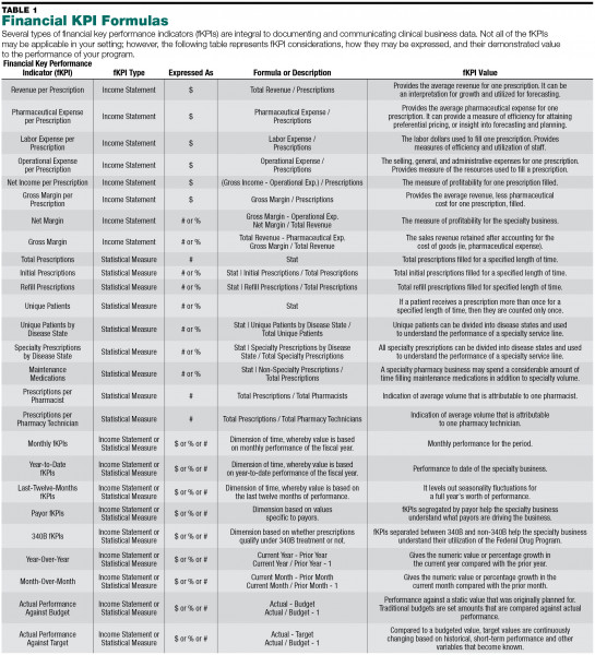 Communicate Financial KPIs for Specialty Pharmacy : October 2020 ...