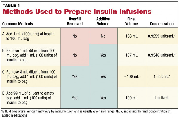 Review of Myxredlin: Premix Insulin : October 2020 - Pharmacy ...