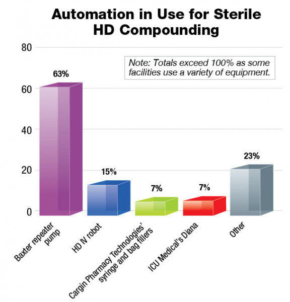 HD Compounding Equipment : April 2021 - Pharmacy Purchasing & Products ...