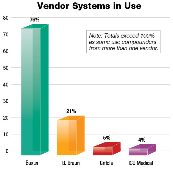 Automated Compounding Devices : State of Pharmacy Automation 2019 ...