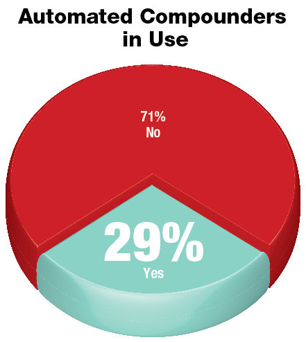 Automated Compounding Devices : State of Pharmacy Automation 2019 ...