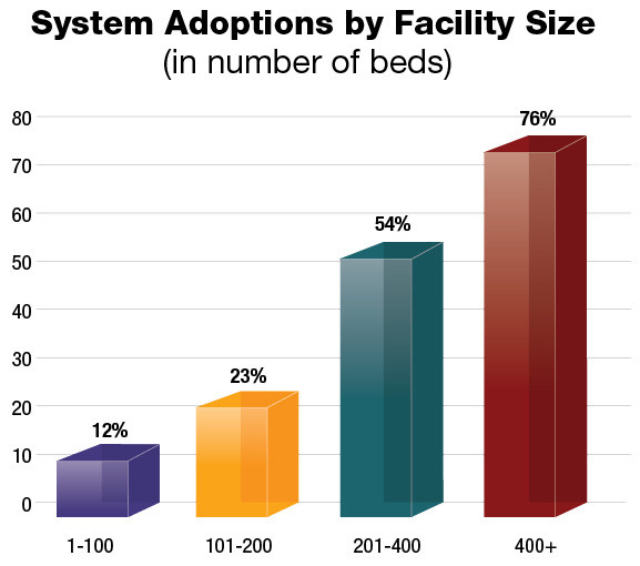 Automated Drug Storage and Retrieval : State of Pharmacy Automation ...