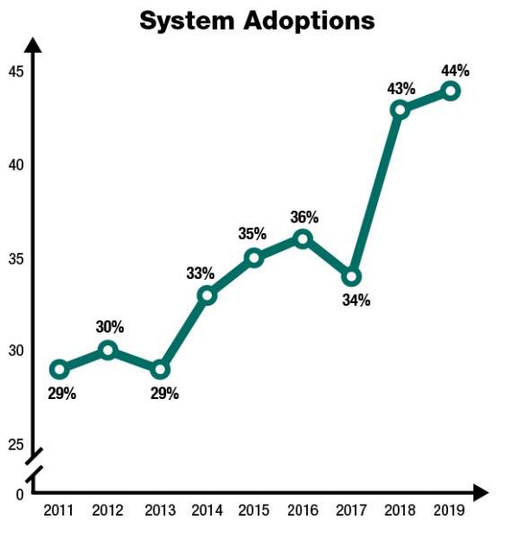 Automated Drug Storage and Retrieval : State of Pharmacy Automation ...