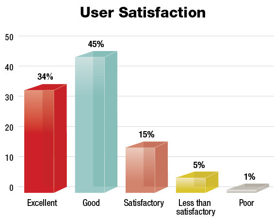 Automated Drug Storage and Retrieval : State of Pharmacy Automation ...