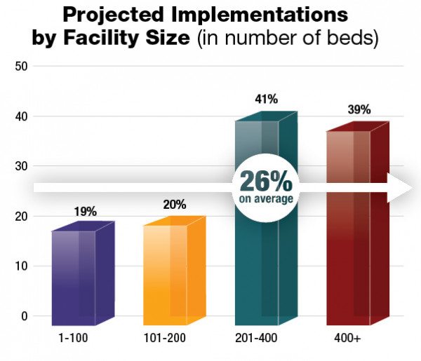 Automated Drug Storage and Retrieval : State of Pharmacy Automation ...