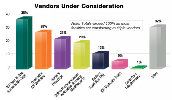 IV Workflow Management : State of Pharmacy Automation 2019 - Pharmacy ...