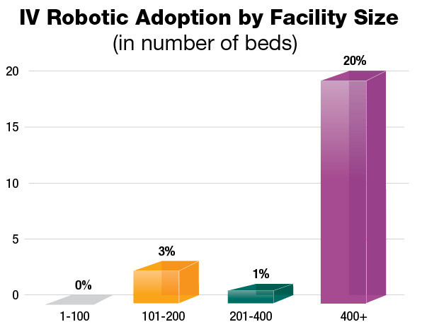 Syringe and IV Bar Coding : State of Pharmacy Automation 2019 ...