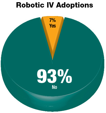 Syringe and IV Bar Coding : State of Pharmacy Automation 2019 ...